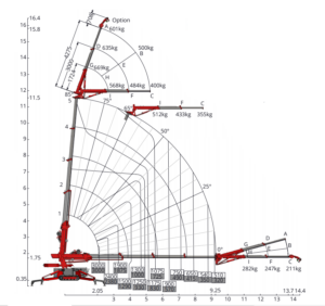 Hijstabellen Hoeflon C6e – Tomsom Compactlift